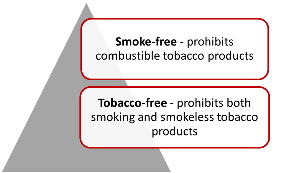 TOOLKIT: Implementing Tobacco-Free Environments in Behavioral Health ...