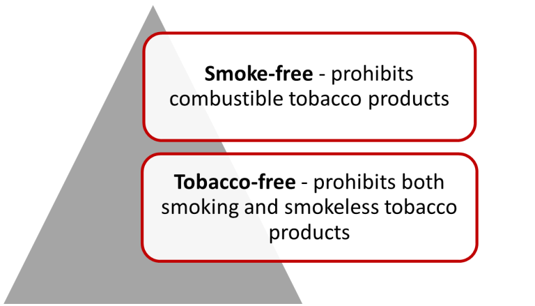 TOOLKIT: Implementing Tobacco-Free Environments in Behavioral Health ...