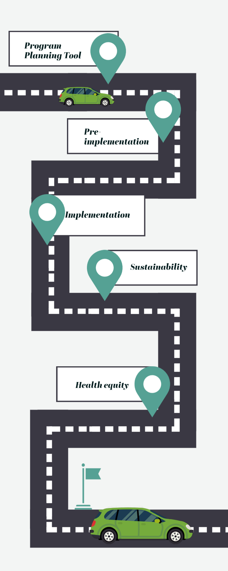 C3I Roadmap Welcome – UW-CTRI – UW–Madison